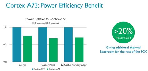 ARM Unveils Cortex A CPU For Next Gen Smartphones CPU News HEXUS Net