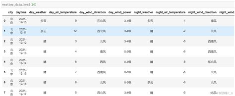 Python实现api的调用python调用api Csdn博客