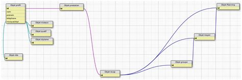 Symfony2 Conception Planning Avec Contrainte Par Sampistaroy Page 1