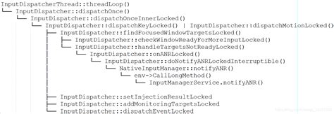 Anr Inputdispatching Timeout超时判断input Dispatching Timed Out Csdn博客