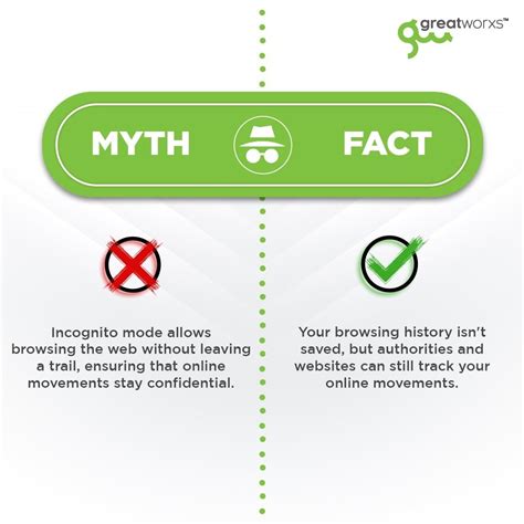Greatworxs On Linkedin Mythvsfact Onlineprivacy Stayinformed Iot Stayprotected
