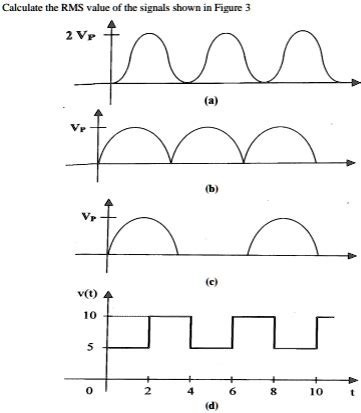 SOLVED Calculate The RMS Value Of The Signals Shown In Figure