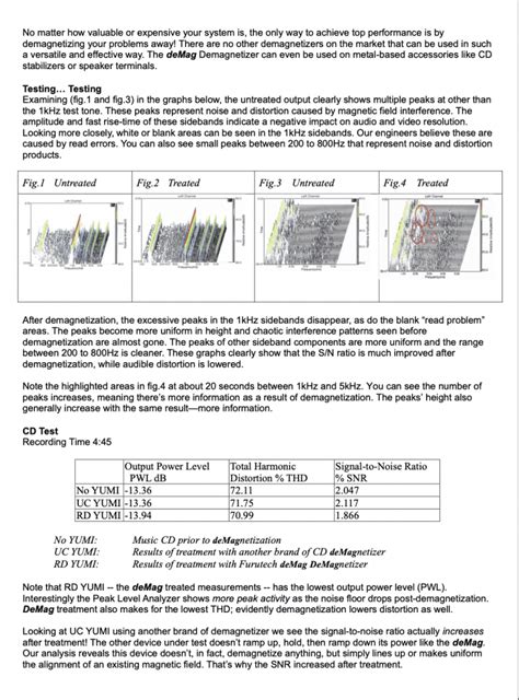 Furutech Demag High End Performance Lp Record Disc And Cable Demagnetizer Choy Audio Visual