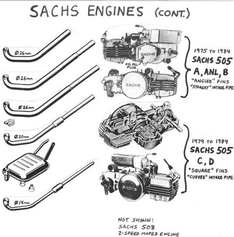 An Advertisement For The Sachs Engines Cont With Instructions On How