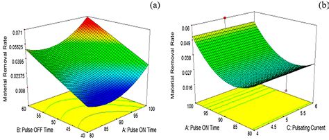 Scielo Brasil Multi Attribute Recursive Optimization Maro For Edm