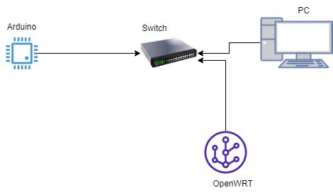 OpenWrt On Orange PI PC Cannot Ping Arduino Installing And Using OpenWrt OpenWrt Forum