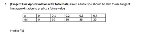 Solved Tangent Line Approximation With Table Data Given A