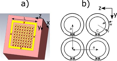 A Picture Of The Configuration To Be Analyzed In This Work A Squared Download Scientific