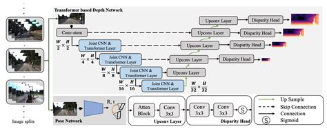拯救消防员！ai提前30秒预测火灾闪燃；12个python项目的全流程：从构思、执行到部署；『系统设计』面试资料大全；高性能图数据处理和嵌入的rustpython库 Showmeai资讯