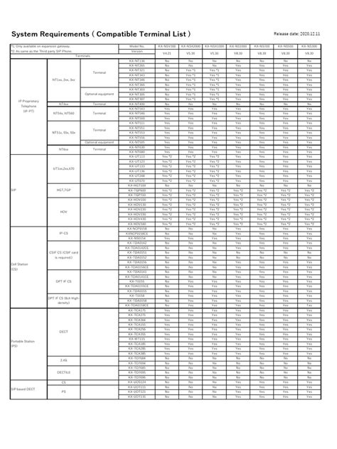 201211 Compatible Terminal List Pdf Service Industries Voice Over Ip