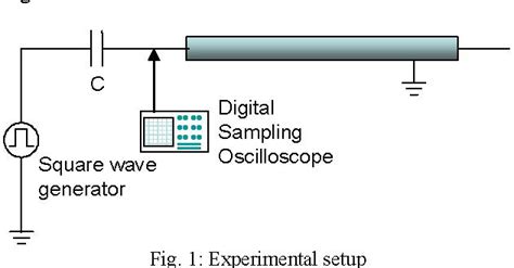 Figure 1 From Inference Of Pd Pulse Propagation In Polymeric Cables Through Computer Simulation