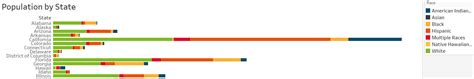 the data school alternatives to a stacked bar