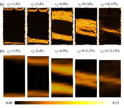 2d Slices Of Incremental Deviatoric Strain At Different Increments Of