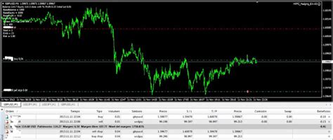 Custom Expert Advisor Eas Indicators For Mt4 Mt5 For Your Strategy By