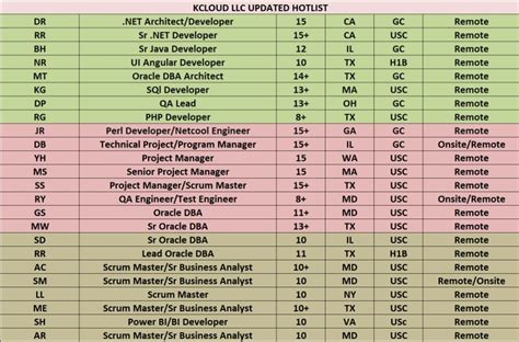 Benchlist Devopsarchitect Androiddeveloper Android