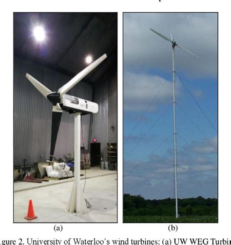 Figure 1 From Wind Turbine Wake Effect Visualization And Lidar Measurement Techniques Semantic