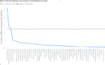 Power BI How To Draw Lines On Charts Using Threshold Values In Dataset Monocroft