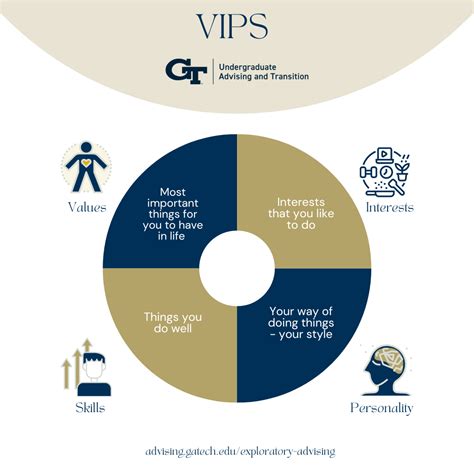 VIPS Advising Transition