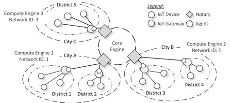 An Illustration Of Compute Engine Parallelism Scheme Clustered Per Download Scientific Diagram