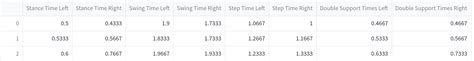 GitHub Abishekmuthian Gaitanalyzer Analyze Your Gait For Health Disorders At The Comfort Of