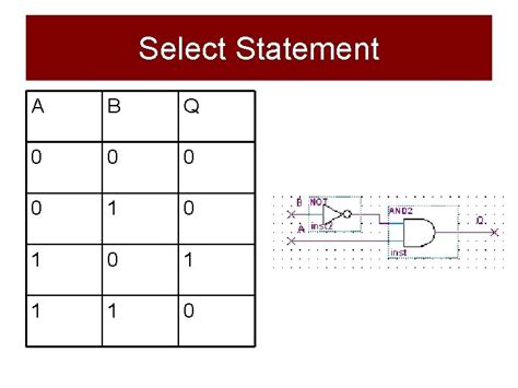 Tutorial 1 Combinational Logic Synthesis Introduction To Vhdl