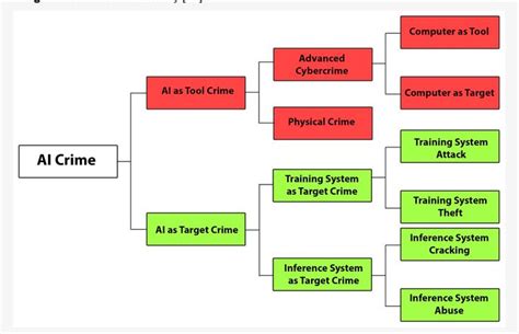Journal Of Cybersecurity And Privacy Jcp Mdpi On Linkedin Jcp