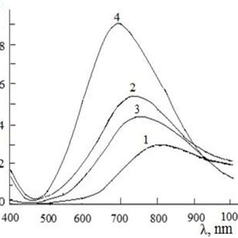 Electronic Absorption Spectra Of Systems 1 Cucl2−h2o Сcu 0025