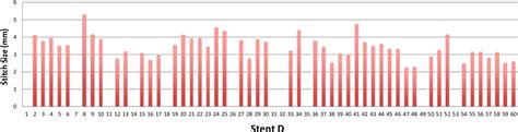 Figure 12 From A Multirobot Cooperation Framework For Sewing Personalized Stent Grafts
