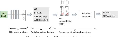 Figure 1 From Cnn Based Driving Of Block Partitioning For Intra Slices