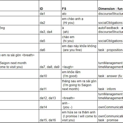 examples annotate dialog act quantifier and emotion download