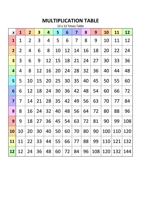 Printable 12x12 Times Table Chart Pastel Rainbow Etsy