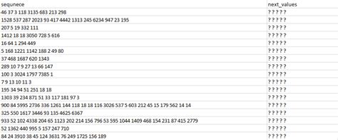 Python Predicting 5 Next Value Based On Sequence Of Numbers Stack