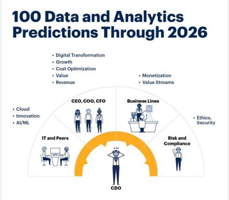 Nagendra Pratap Singh On Linkedin Analytics Digitalbusiness Revenue