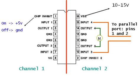parallel port tutorial