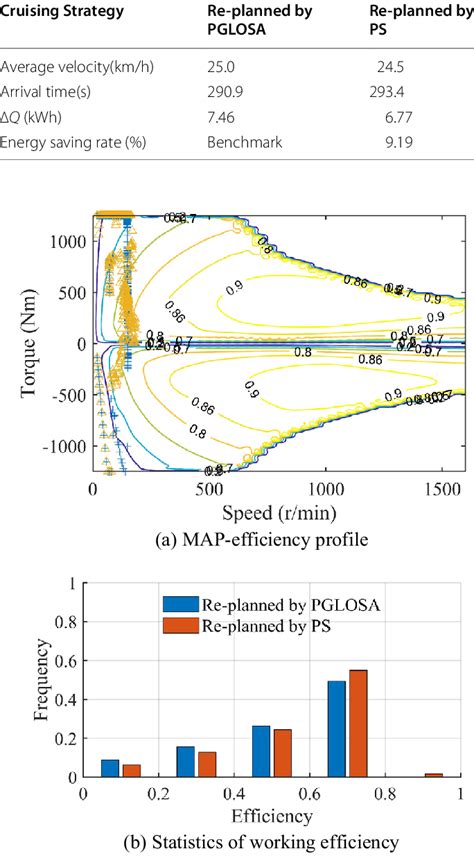 Comparison Of The Co Simulation Results Download Scientific Diagram