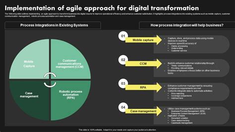 Implementation Of Agile Approach For Digital Deployment Of Digital