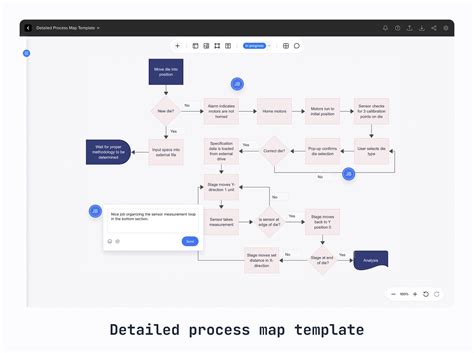 The Process Mapping Guide Types Steps And Use Cases Expert Breakdown