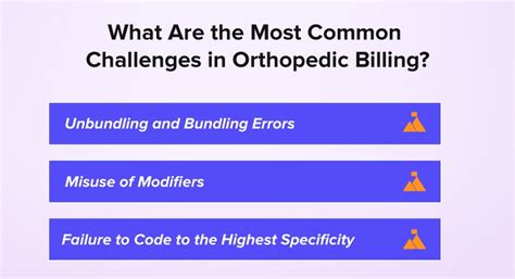 Essential Orthopedic Billing And Coding Cheat Sheet Cloud Rcm Solutions