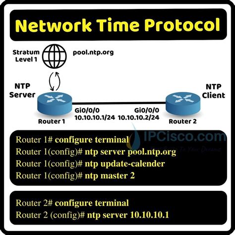 Gokhan Kosem On Linkedin Network Networking Cisco Cisconetworking Ciscocert Ccna