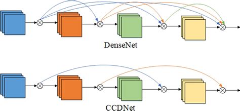 Urs Yolov5s Object Detection Algorithm For Uav Remote Sensing Images Iopscience