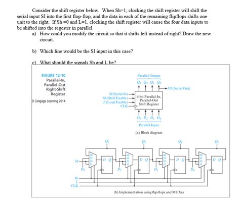 Solved Consider The Shift Register Below When Sh1