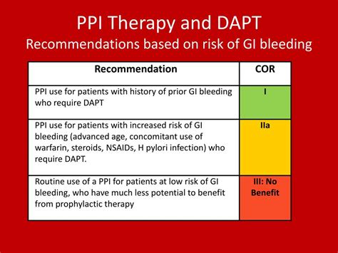 Ppt Pci Revascularization Recommendations Pre Procedural Ppt Pci Revascularization Recommendations Pre Procedural