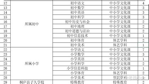 桐庐县面向2026届优秀毕业生教师招聘考核特点怎样？ 知乎
