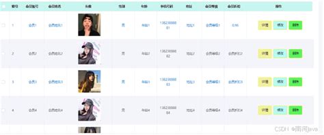 基于springboot vue uniapp的网上订餐系统 的详细设计和实现 源码 lw 部署文档 讲解等 csdn博客