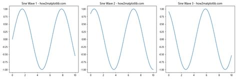 matplotlib中plt subplots的全面指南：创建灵活的子图布局 极客笔记