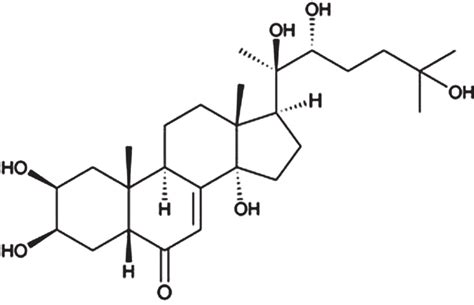 The Chemical Structure Of 20 Hydroxyecxdysone Download Scientific