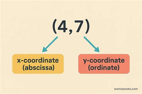 Ordered Pair Definition Examples Quiz Faq Trivia Ordered Pair Definition Examples Quiz Faq Trivia