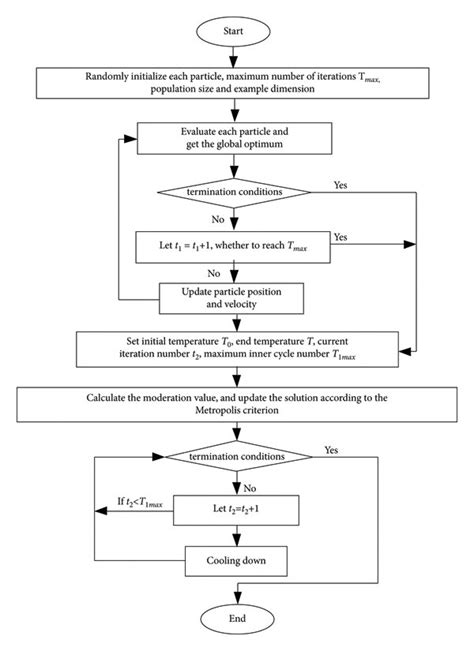 amplitude curves of each degree detected based on pso sa algorithm
