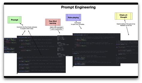 Noah T On Linkedin Prompengineering Llmops Rust