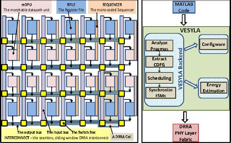 Figure 1 From A Pragma Based Approach For Mapping Matlab Applications